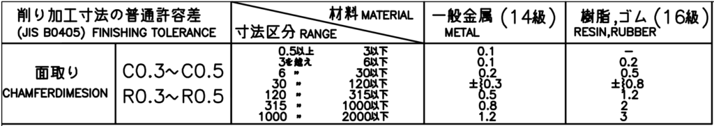 公差とは？一般公差や幾何公差記号など種類をまとめました | 加工部品調達、装置製作、計測サービス｜株式会社エージェンシーアシスト