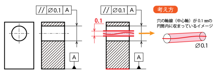 平行度の測定方法は？平面度との違いも紹介 | 加工部品調達、装置製作、計測サービス｜株式会社エージェンシーアシスト